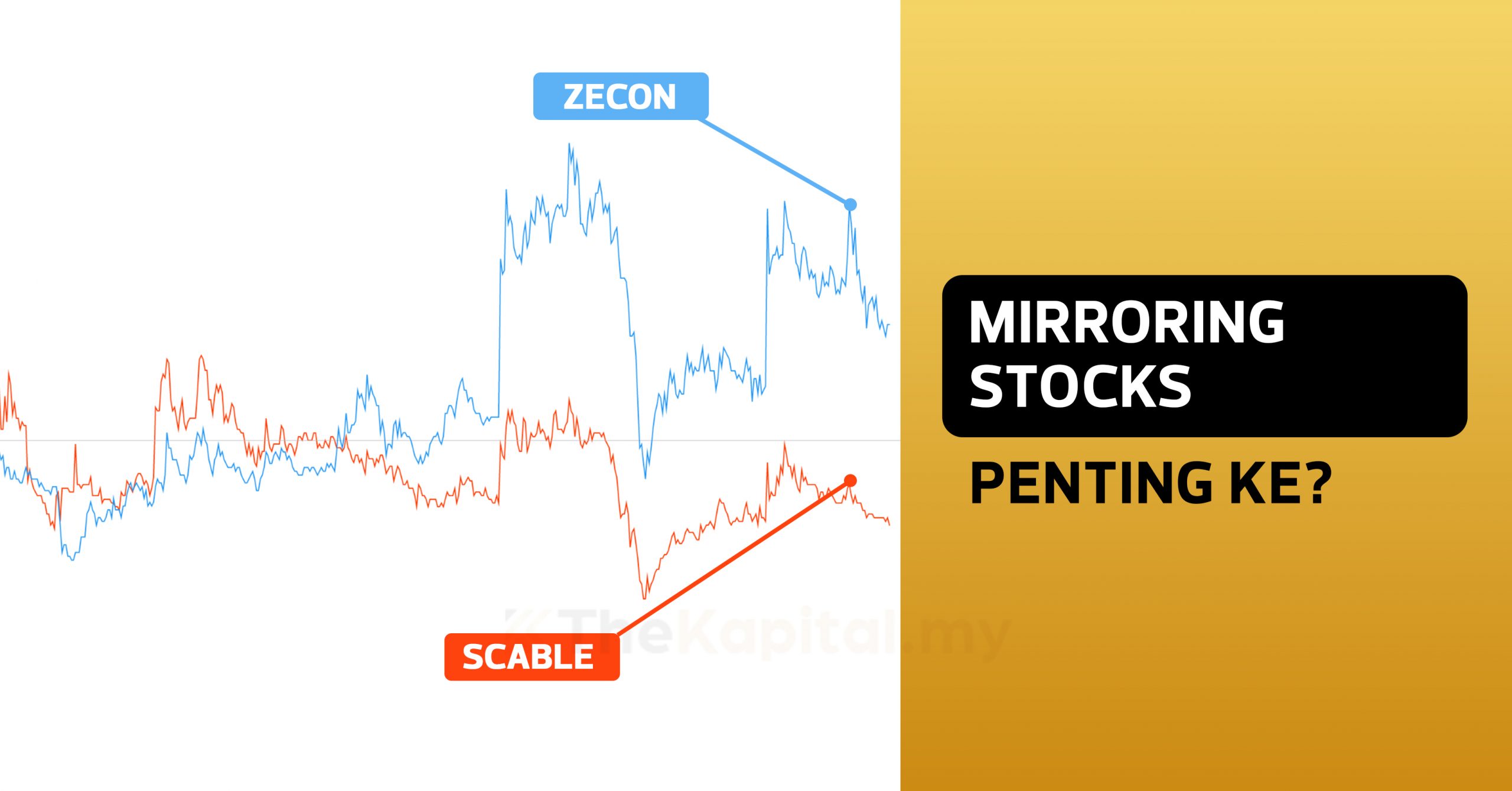 Mirroring Stocks, Kenapa Penting Untuk Kita Ambil Tahu? - The Kapital
