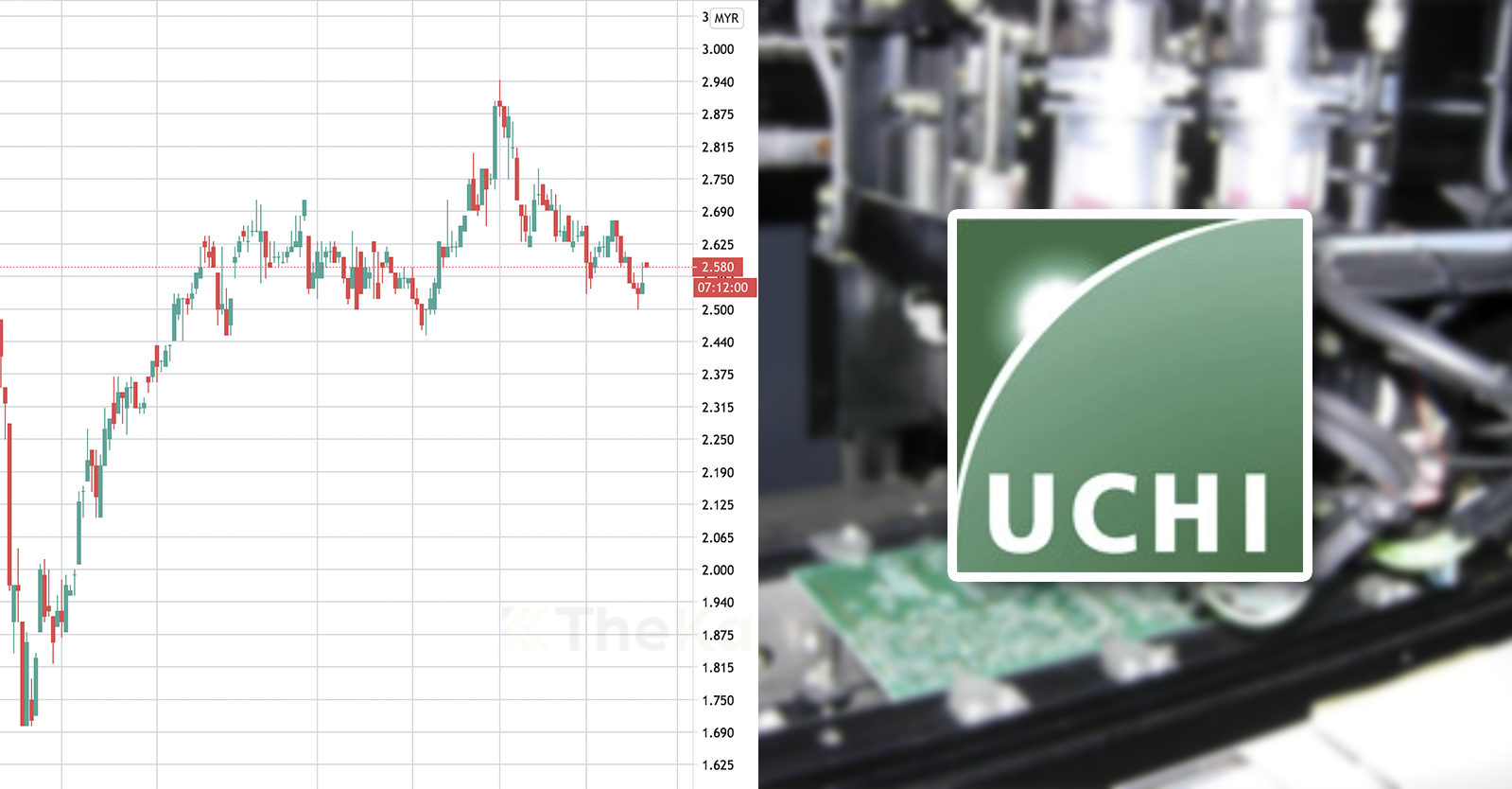 Ambil Tahu 9 Perkara Ini Sebelum Nak Melabur Saham Uchitec (Edisi: 2020 ...