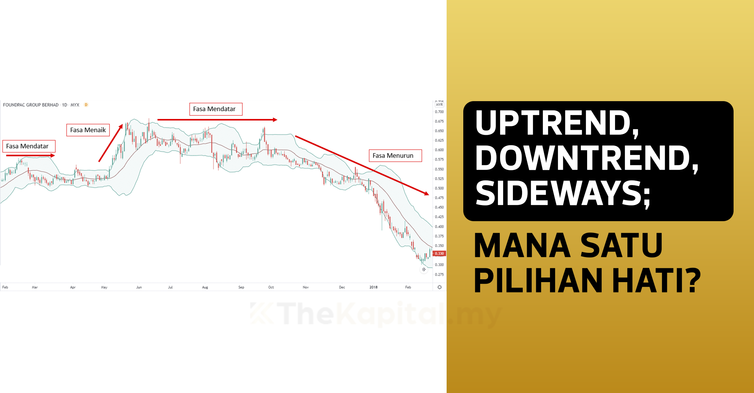 Uptrend, Downtrend, Sideways; Mana Satu Pilihan Hati? - The Kapital