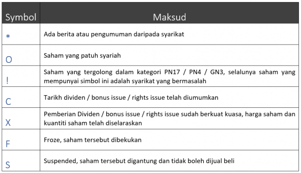 Fahami Simbol-Simbol Dan Warna Berbeza Yang Ada Di Platform Trading ...