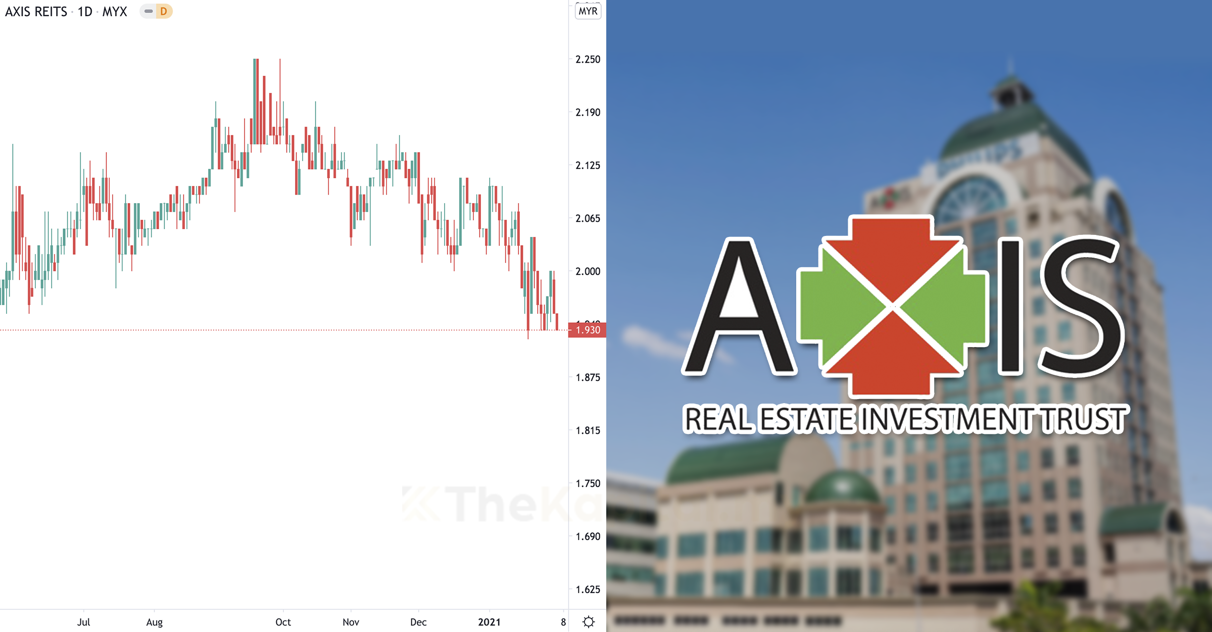 Ambil Tahu 9 Perkara Ini Sebelum Nak Melabur Unit Axis REIT (Edisi ...