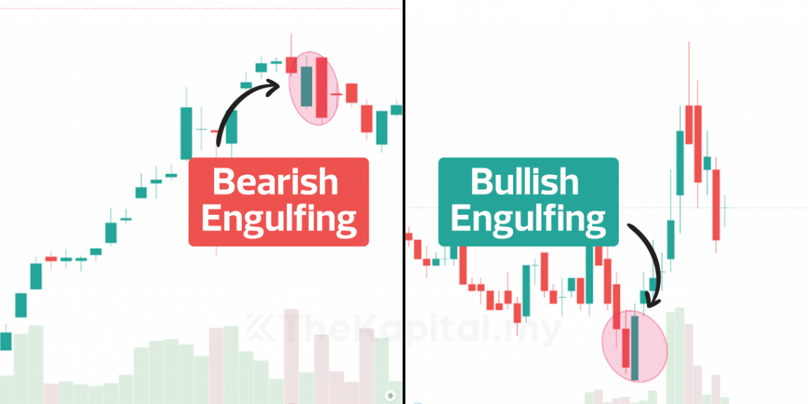 Apa Itu Bullish Engulfing Dan Bearish Engulfing? - The Kapital