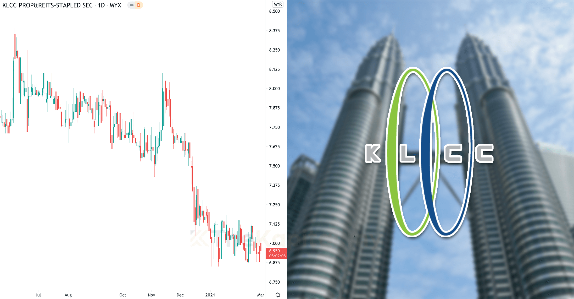 Ambil Tahu 10 Perkara Ini Sebelum Nak Melabur Unit KLCC Stapled Group ...