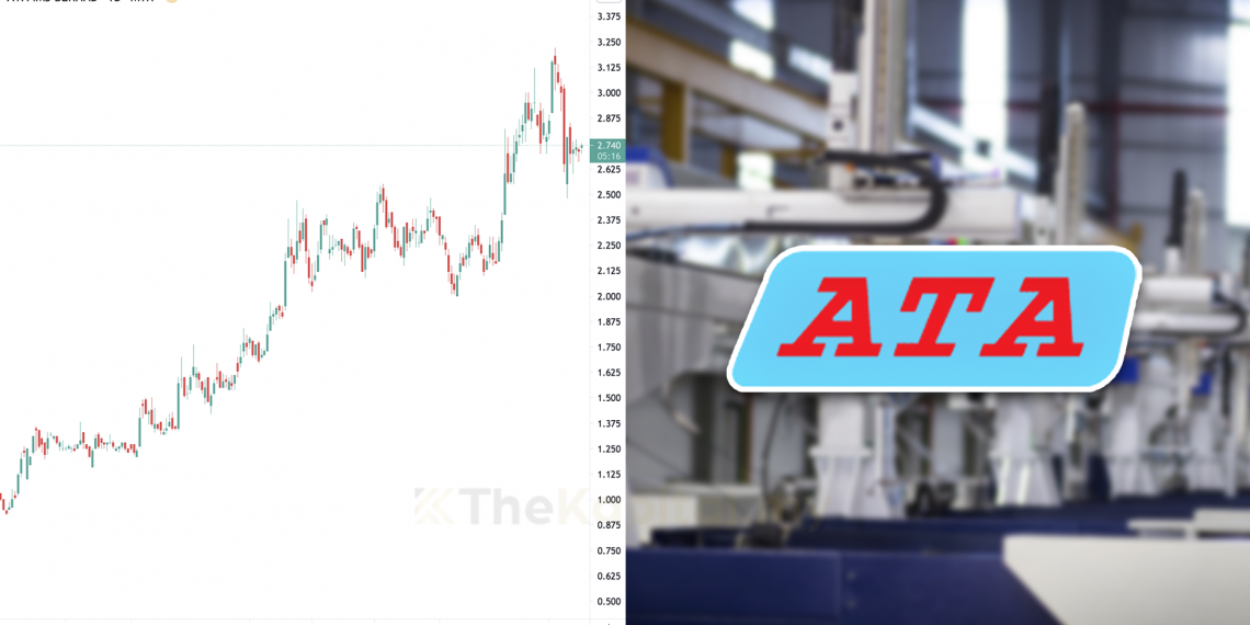 ATA IMS Berhad: 10 Fakta Menarik Yang Anda Perlu Tahu - The Kapital