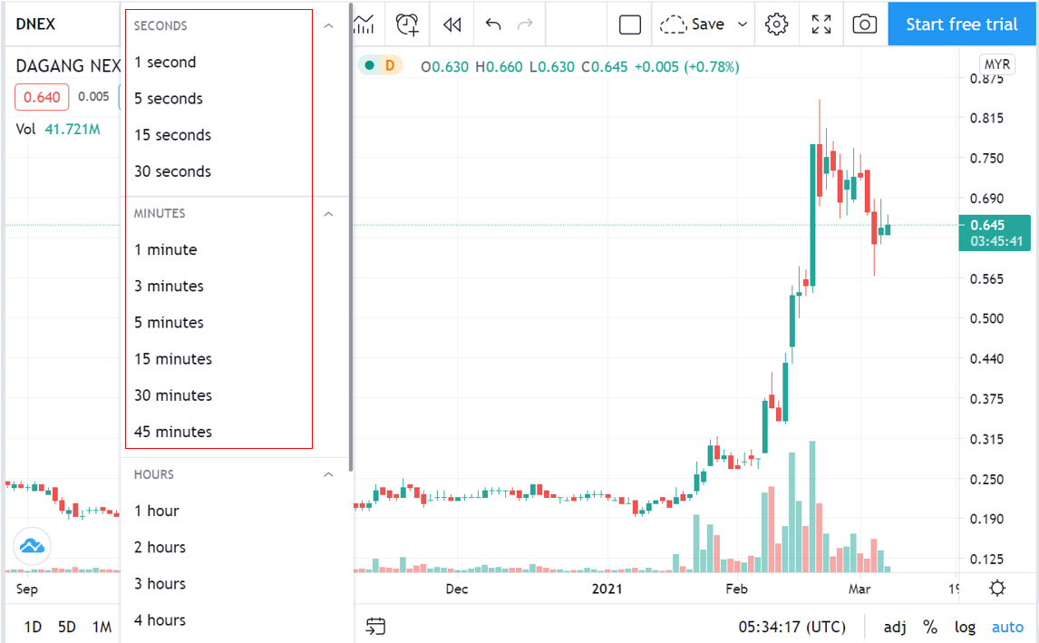 4 Jenis Trader Dalam Saham. Anda Yang Mana Satu? - The Kapital