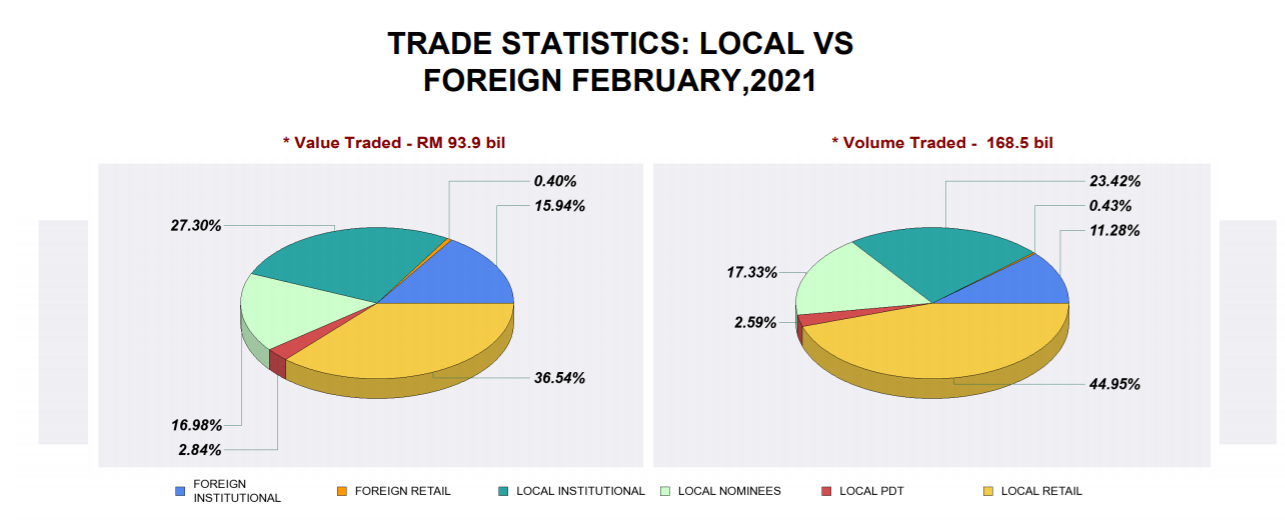6 Perbezaan Melabur Saham di Bursa Malaysia & Wall Street - The Kapital