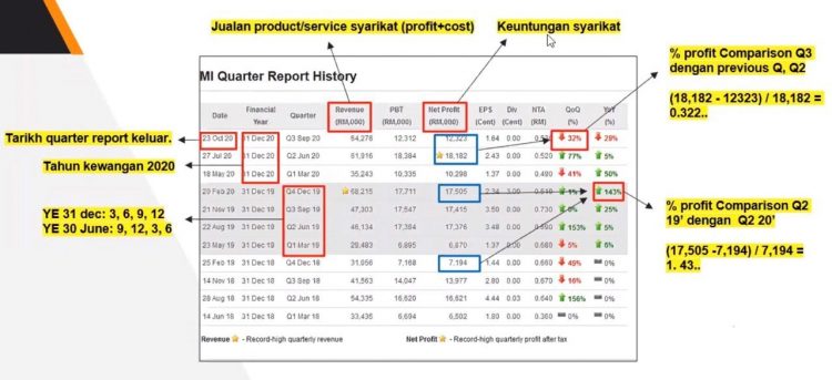 8 Fakta Mengenai Quarter Report Dan Cara Membedahnya Secara ...