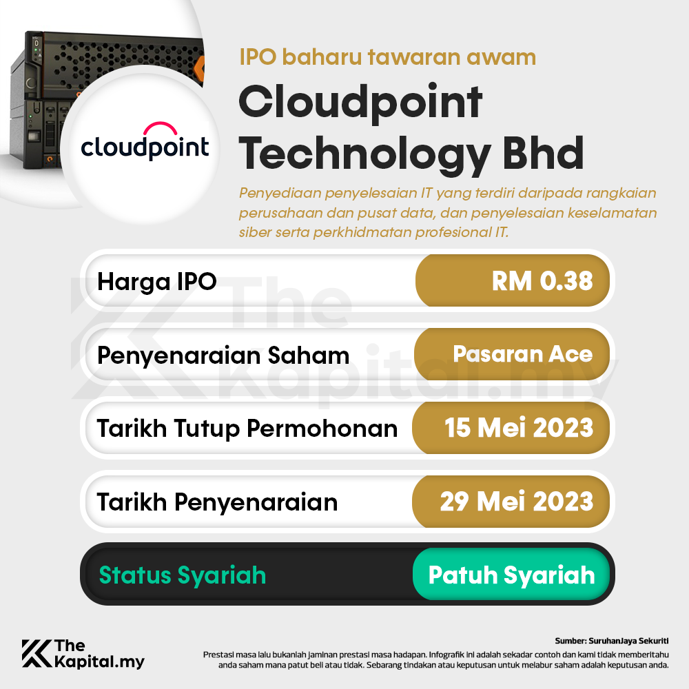 10 Perkara Anda Perlu Tahu Sebelum Memohon IPO Cloudpoint - The Kapital