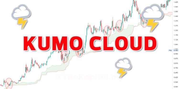 Cara Guna Kumo Cloud Sebagai Support Dan Resistance Yang Dinamik - The Kapital