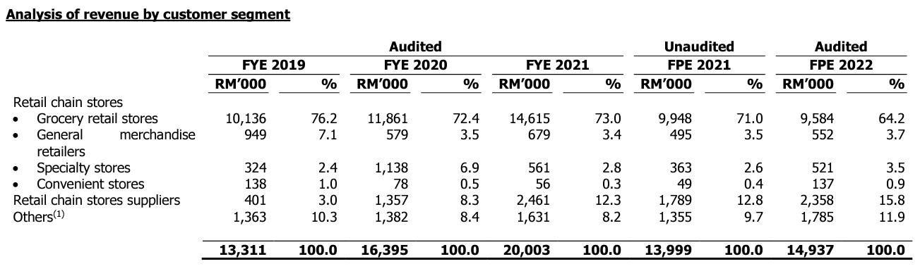 10 Perkara Anda Perlu Tahu Sebelum Memohon IPO Panda Eco System Berhad ...