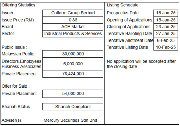 10 Perkara Kena Tahu Sebelum Memohon IPO Colform Group Berhad - The Kapital