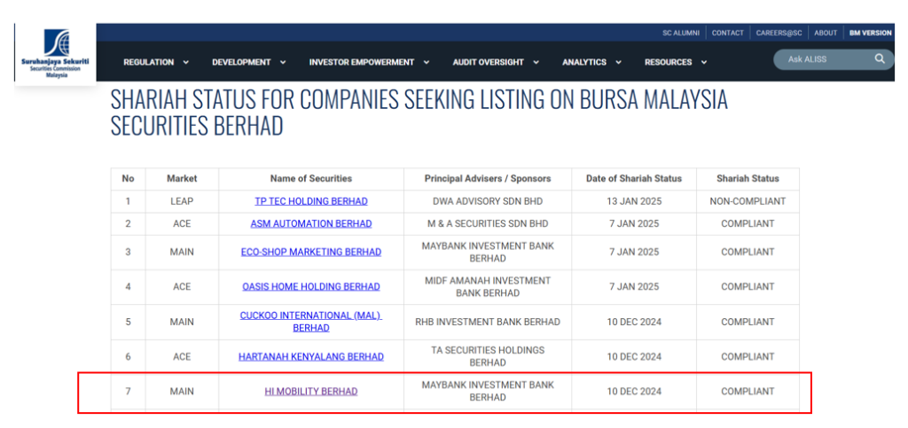 10 Perkara Kena Tahu Sebelum Memohon IPO HI Mobility Berhad - The Kapital