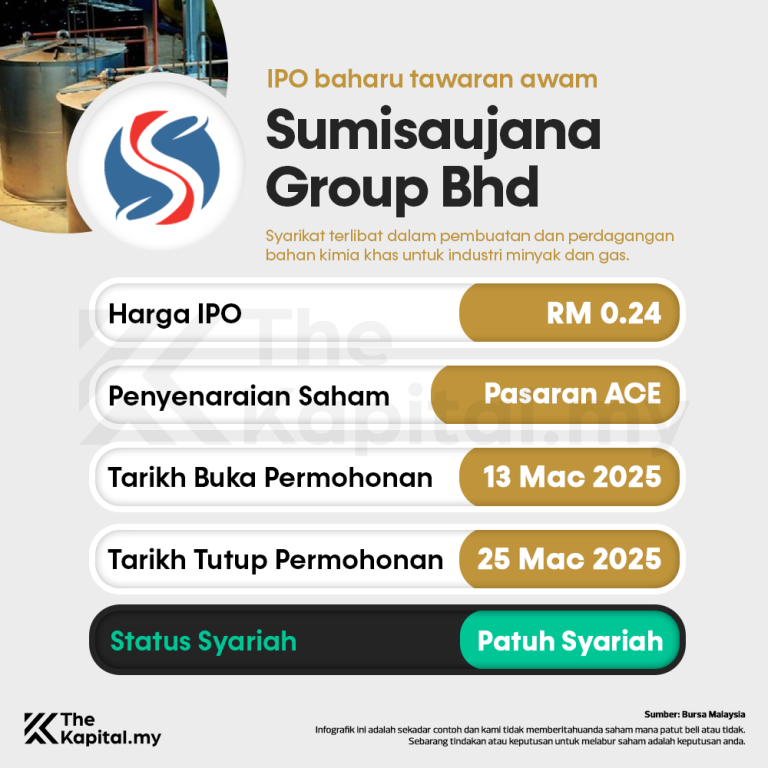 10 Perkara Kena Tahu Sebelum Memohon IPO Sumisaujana Group Berhad - The ...